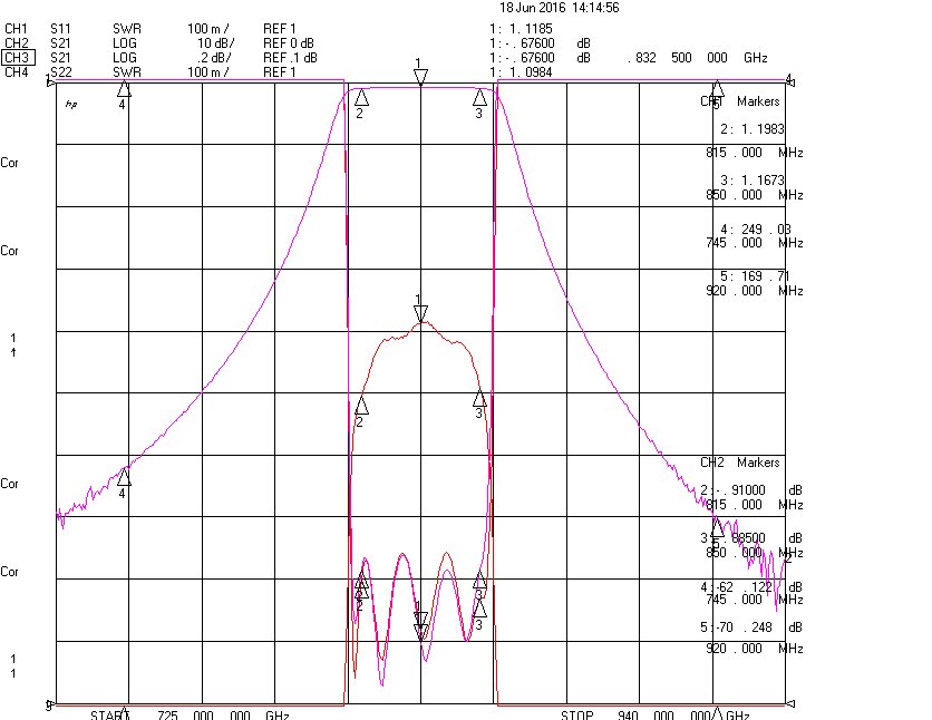 Bandpass Filter From 815MHz To 850MHz With N-Type Connectors