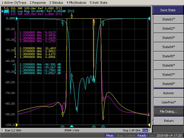 Band Recject Filter From 2320MHz To 2370MHz With SMA-Female Connectors - RFecho