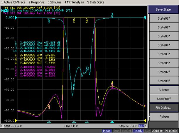 Band Reject RF Passive Filter 2400MHz to 2420MHz rejection ≥ 40dB ...