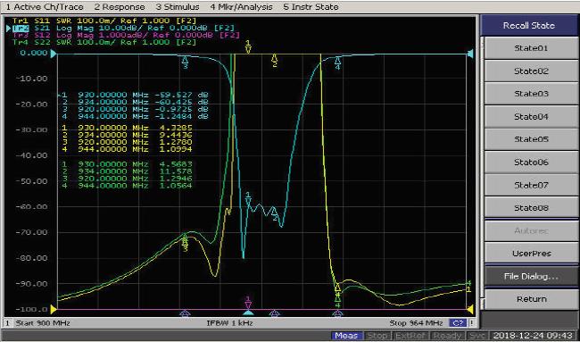 930MHz to 934MHz Cavity Band Stop Filter rejection ≥ 40dB RF Cavity ...