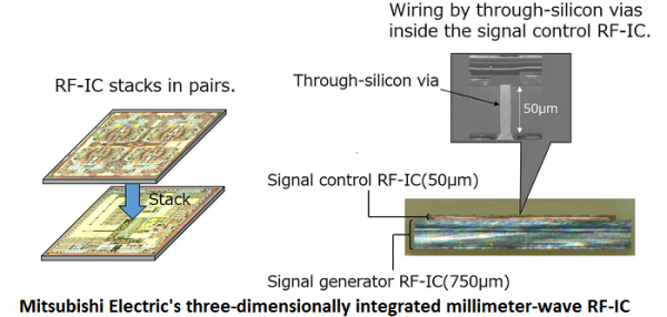 Ultra-Thin Active Electronically Steered Antenna Arrays for In-Flight ...