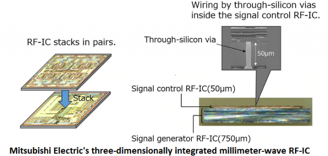 Ultra-Thin Active Electronically Steered Antenna Arrays for In-Flight ...