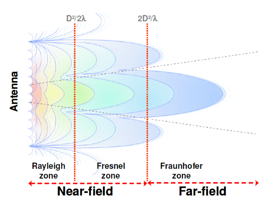 Dual Polarization Probe - RFecho