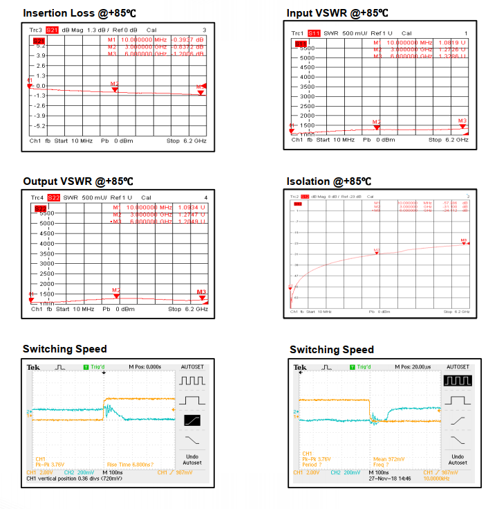 Absorptive Coaxial SP2T Switch from 0.01GHz to 6GHz .OSR0200010600A ...