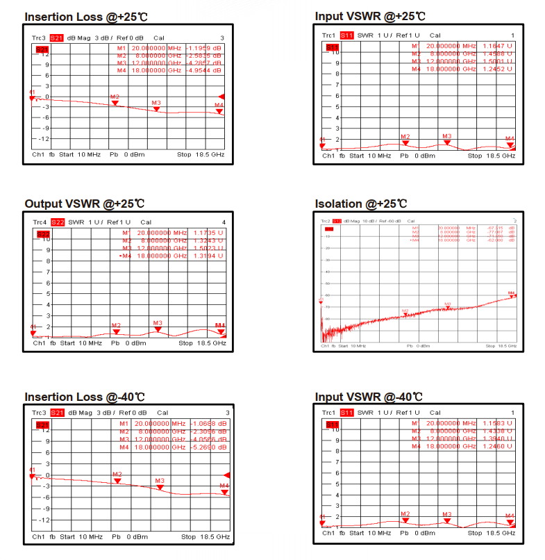 Absorptive Coaxial SP6T Switch from 0.02GHz to 18GHz .OSA0600021800A ...
