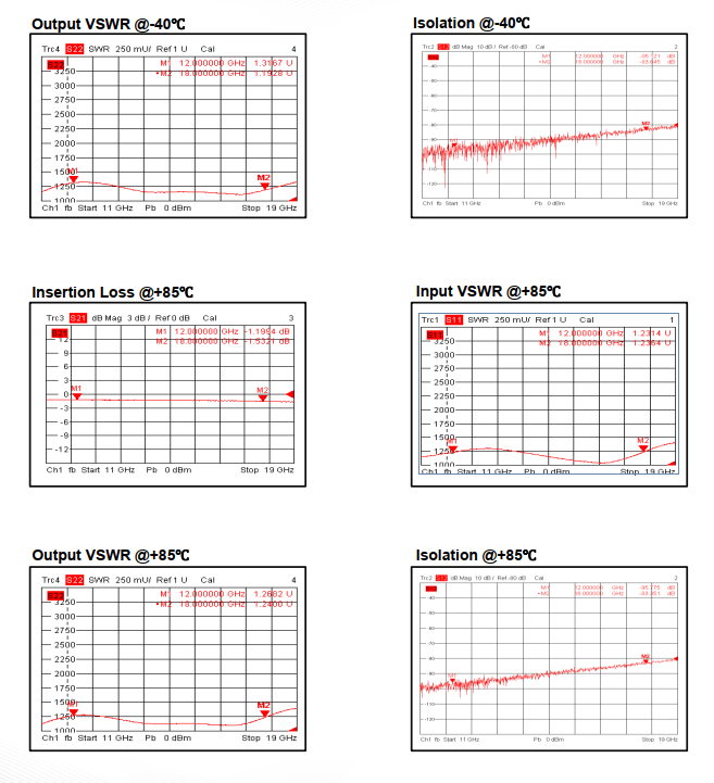 Absorptive Coaxial SP12T Switch from 12GHz to 18GHz .OSA1212001800A-A ...